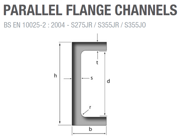 RSJ Fence Posts for Retaining Sleeper Walls